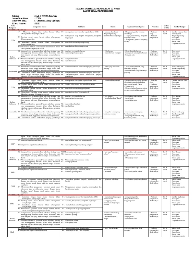 Silabus Tema 7 Kelas Iii | PDF