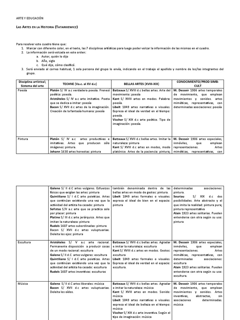Tatarkiewicz | PDF | Poesía | Pinturas
