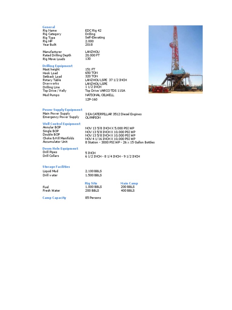 EDC Rig 42 | PDF | Home & Garden