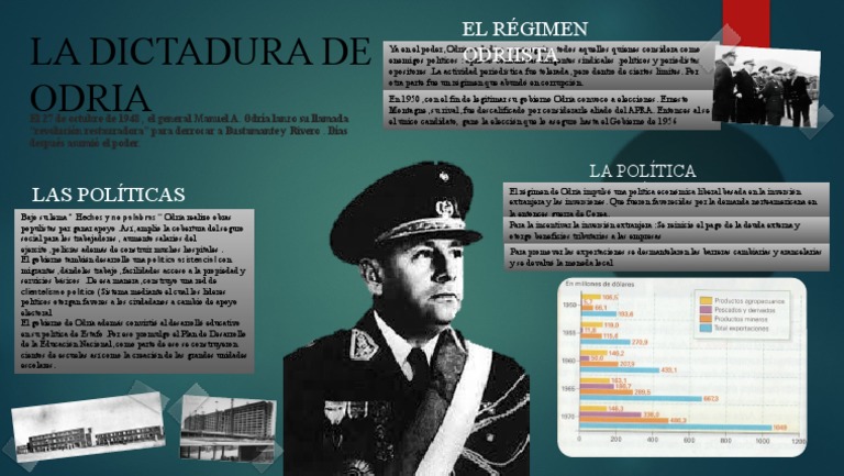 La Dictadura de Odria | PDF | Gobierno | Economias