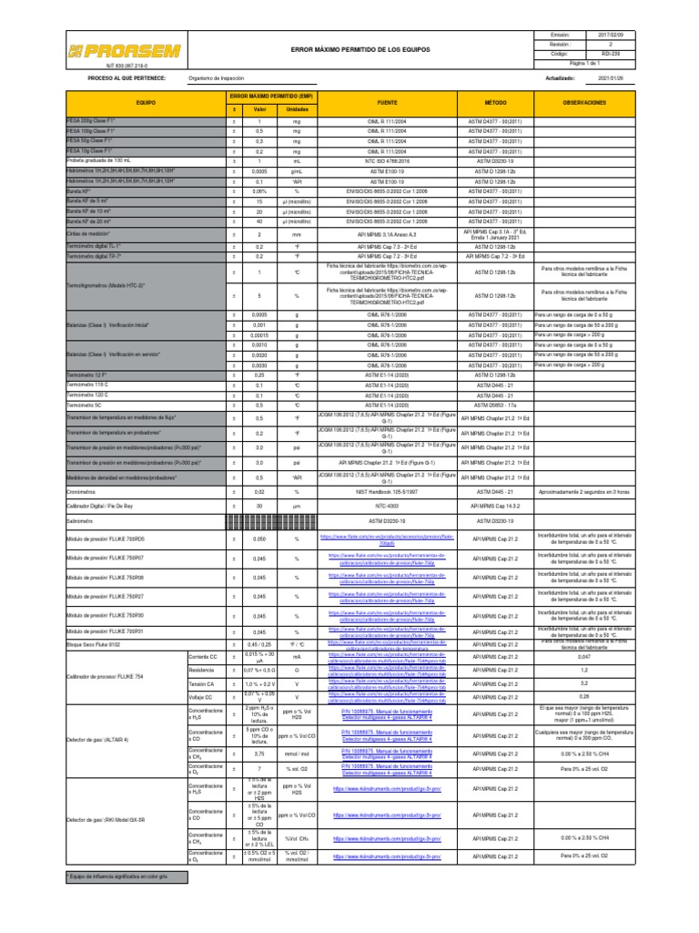 Rdi-239 Error Máx Permitido Equipos Rv.2 Cemt | PDF | Química | Cantidad