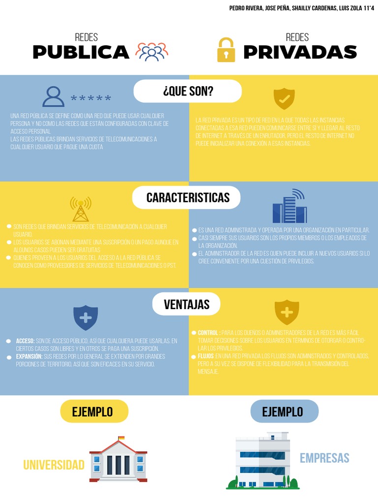 INF3 | PDF | Internet | Red de computadoras