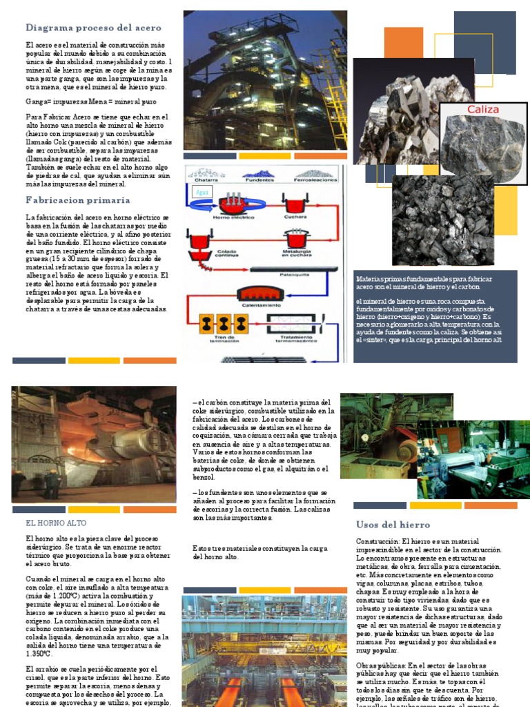 Diagrama Proceso Del Acero | PDF | Alto horno | Fabricación de acero