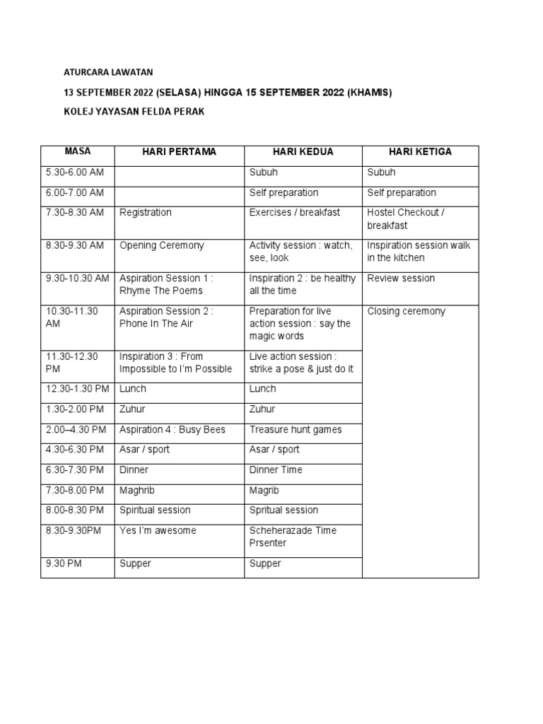 Aturcara Lawatan | PDF
