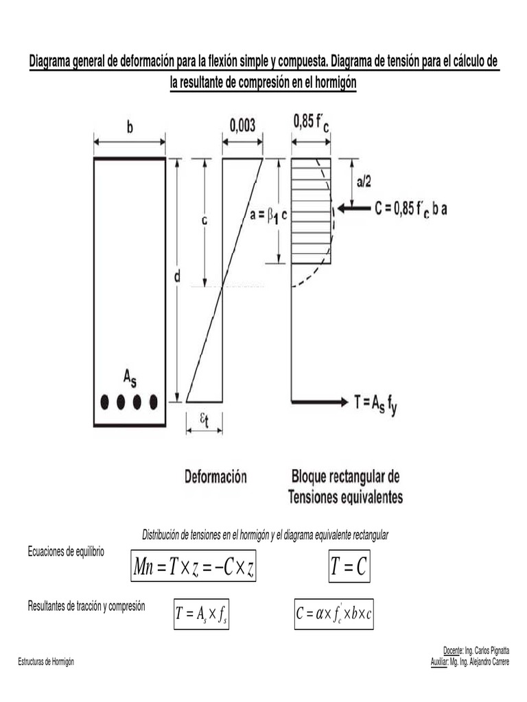 Tablas de Hormigon | PDF | Material compuesto | Física Aplicada e ...