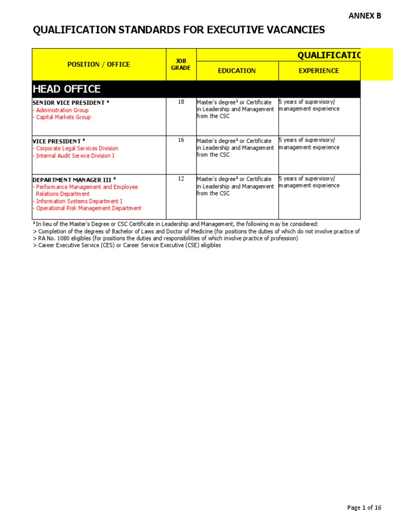 Annex B Qualification Standards 1 | PDF | Academic Degree | Bachelor's ...