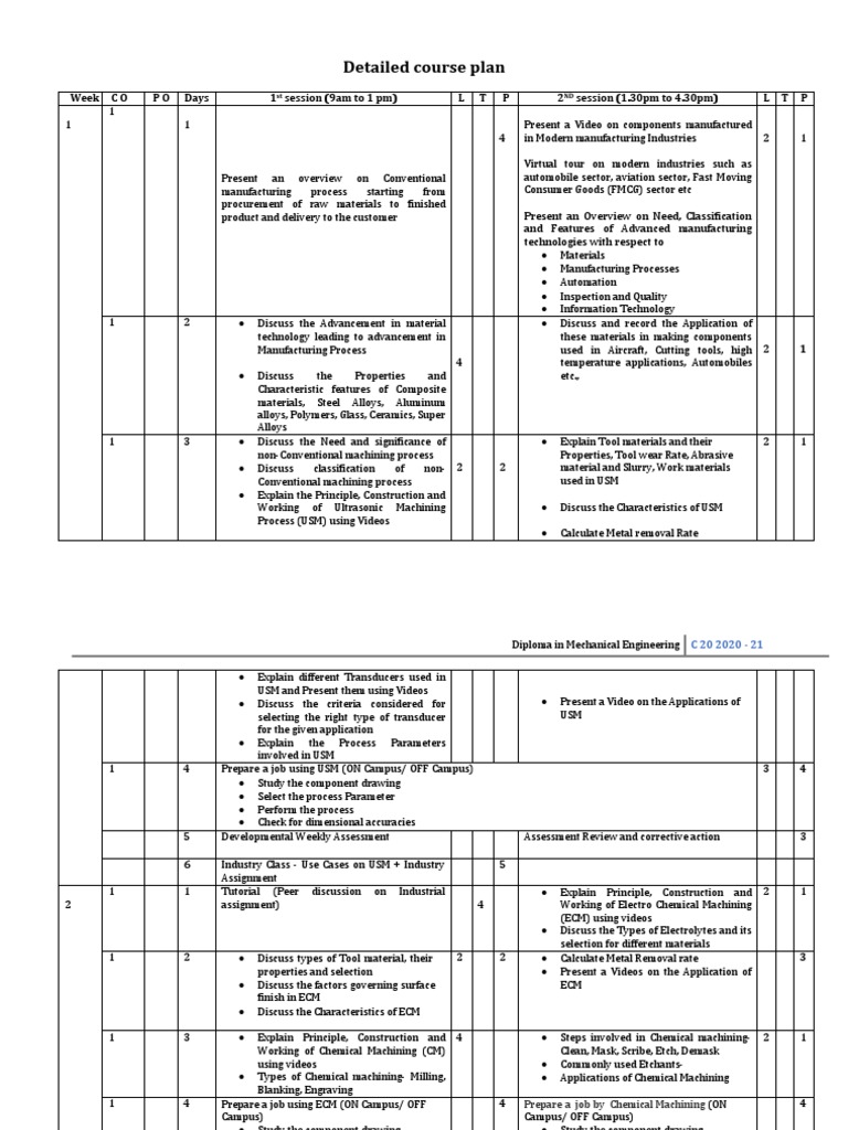 Detailed Course Plan - AMT | PDF | 3 D Printing | Machining