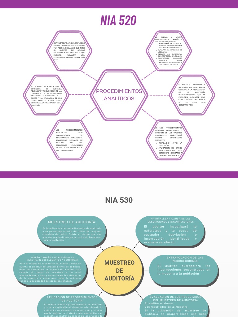 Nia 520-530 | PDF | Auditoría | Muestreo (Estadísticas)