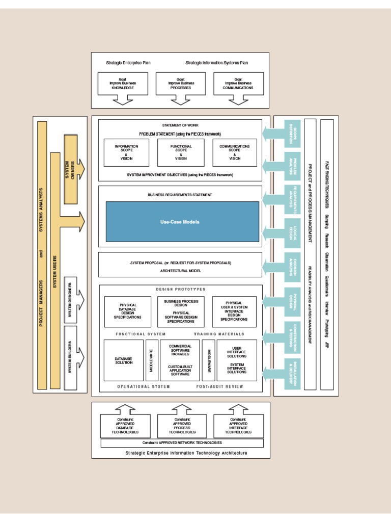 06 Use Case Modeling | PDF