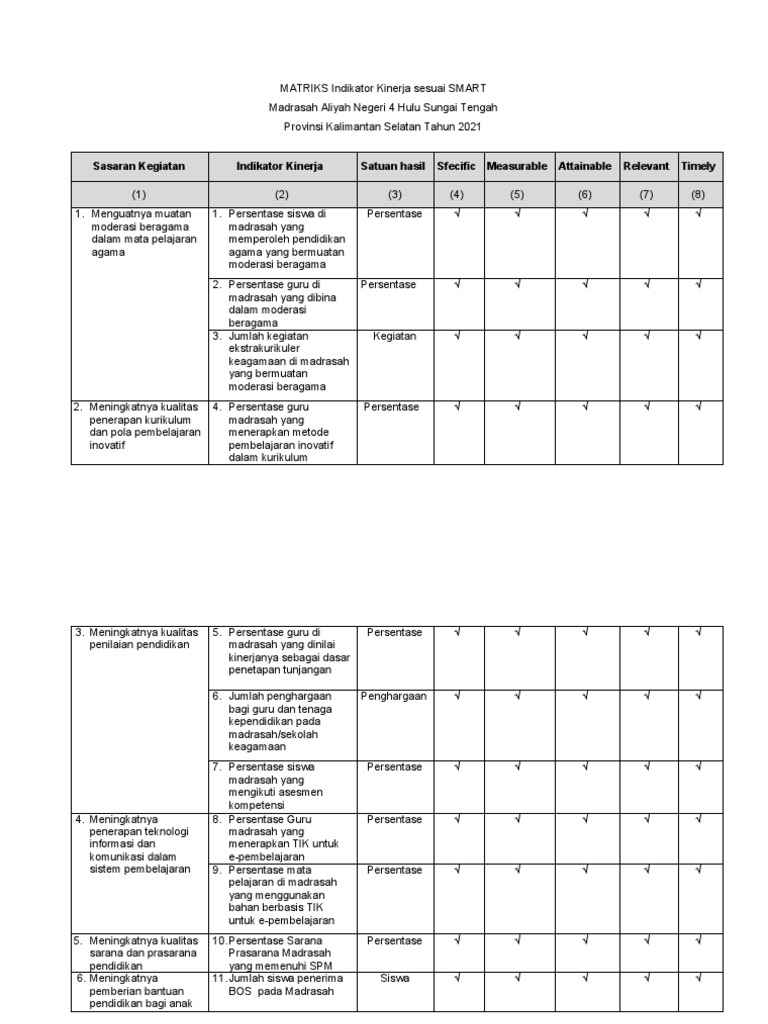 MATRIKS MAN 4 HST Th. 2021 | PDF