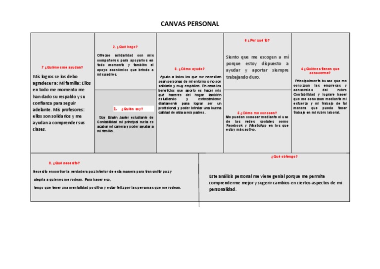 Esquema Canvas Personal | PDF