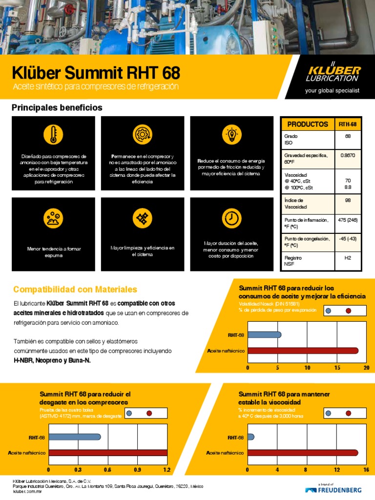 RTH68 | PDF | Lubricante | Química