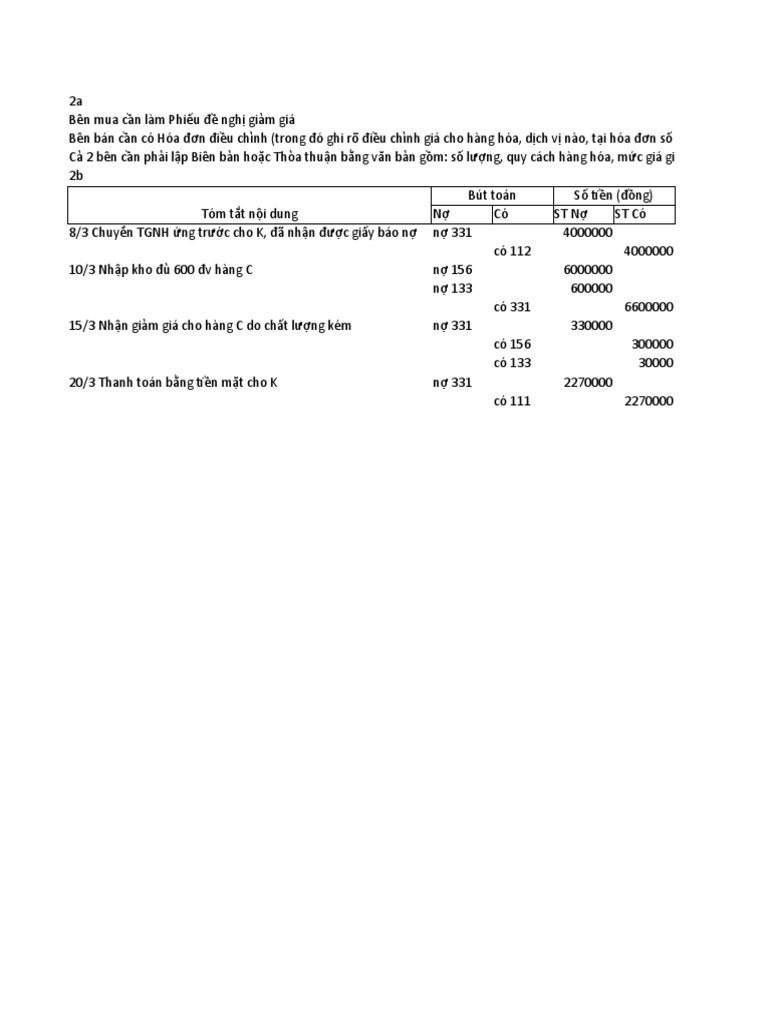 BT Chương 10 KTTC c2 | PDF