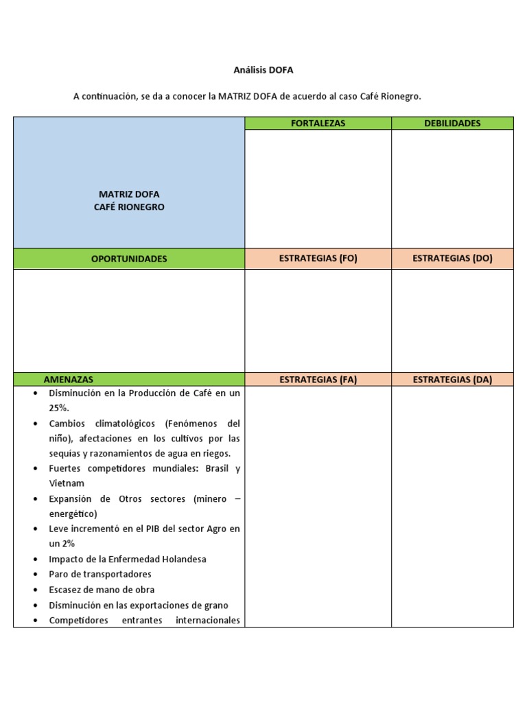 Análisis DOFA, Amenazas | PDF