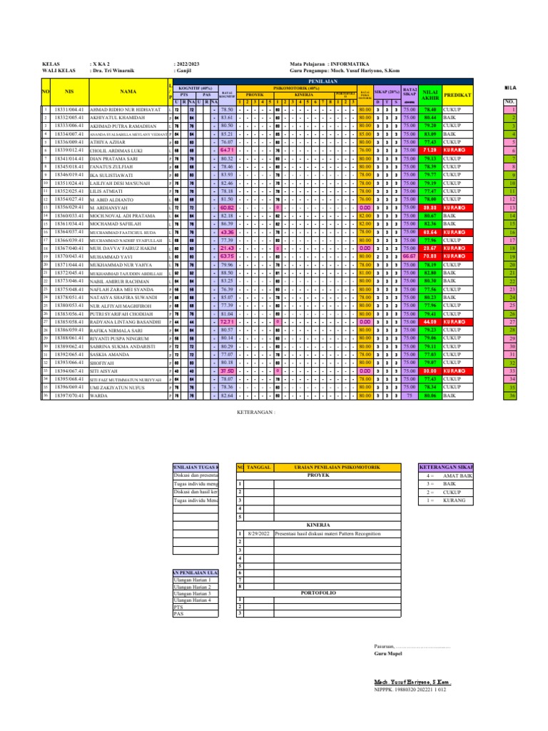 Rekap Nilai Siswa | PDF