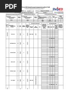School Form 7 Sample | PDF | Teachers | Economies