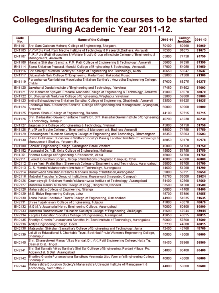 Colleges Fee Structure | PDF | Mumbai