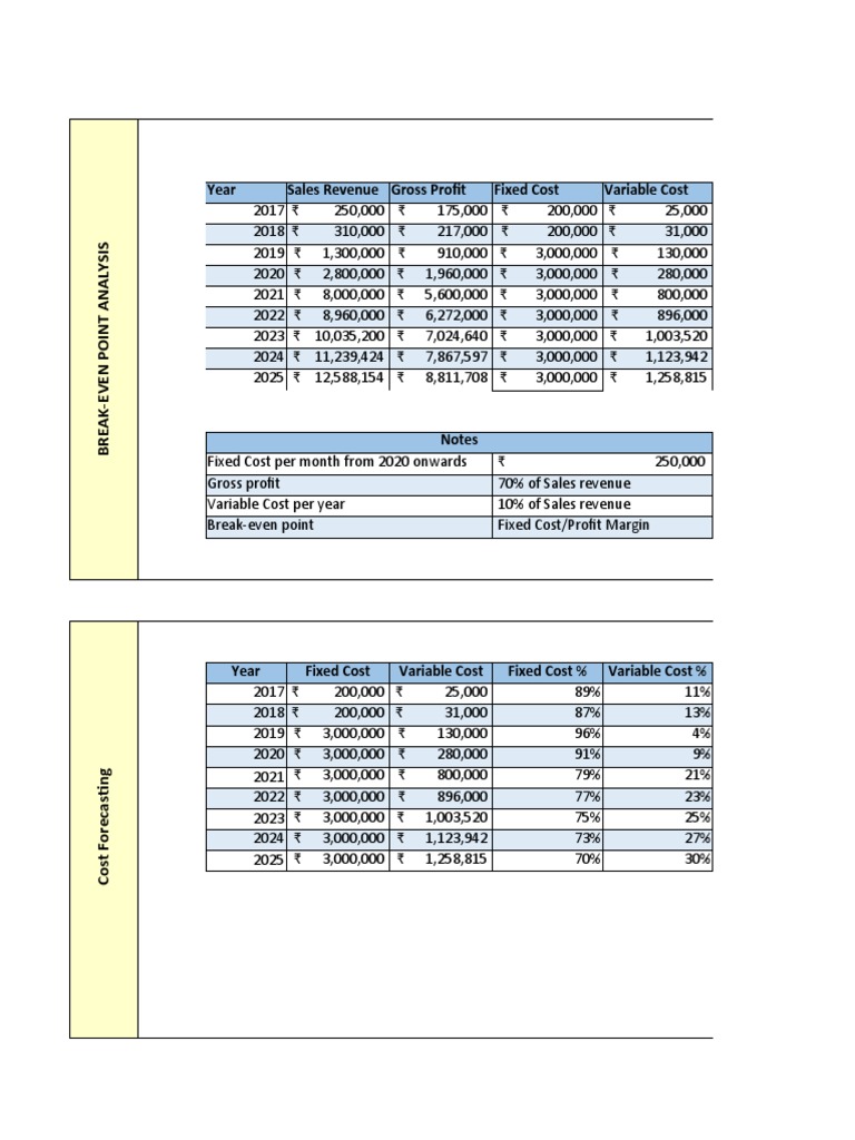 Managerial Economics-Unit Economics Calculation | PDF | Accounting ...