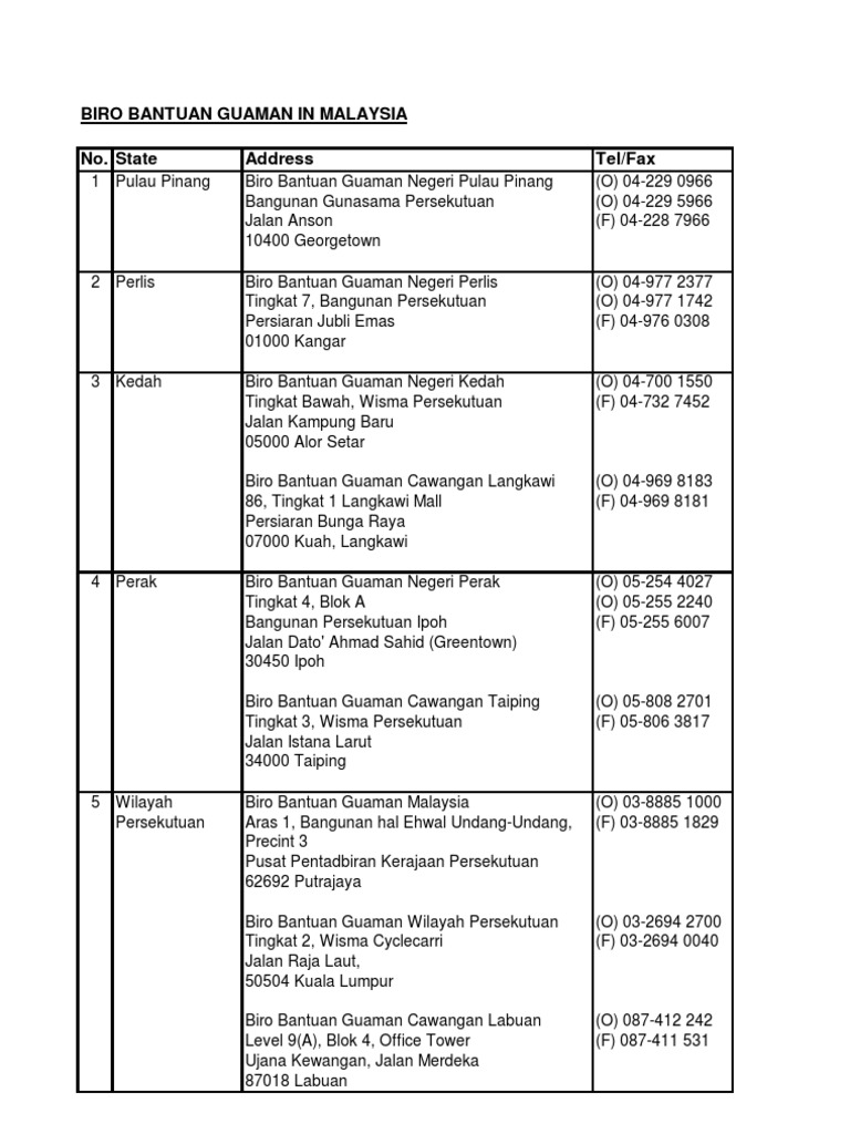 Biro Bantuan Guaman in Malaysia No. State Address Tel/Fax: Source: Women's Centre For Change ...