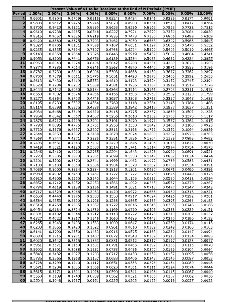 PVIF Table