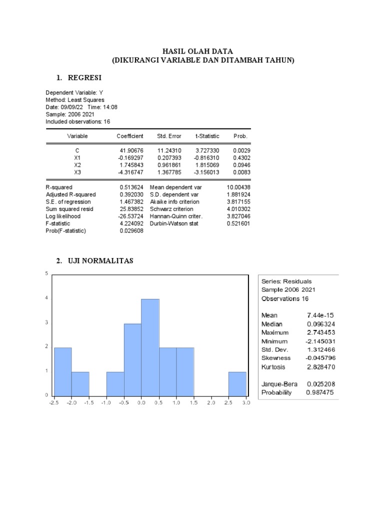 Hasil Eviews Dikurangi Variable Dan Ditambah Tahun Pdf Coefficient Of Determination F Test