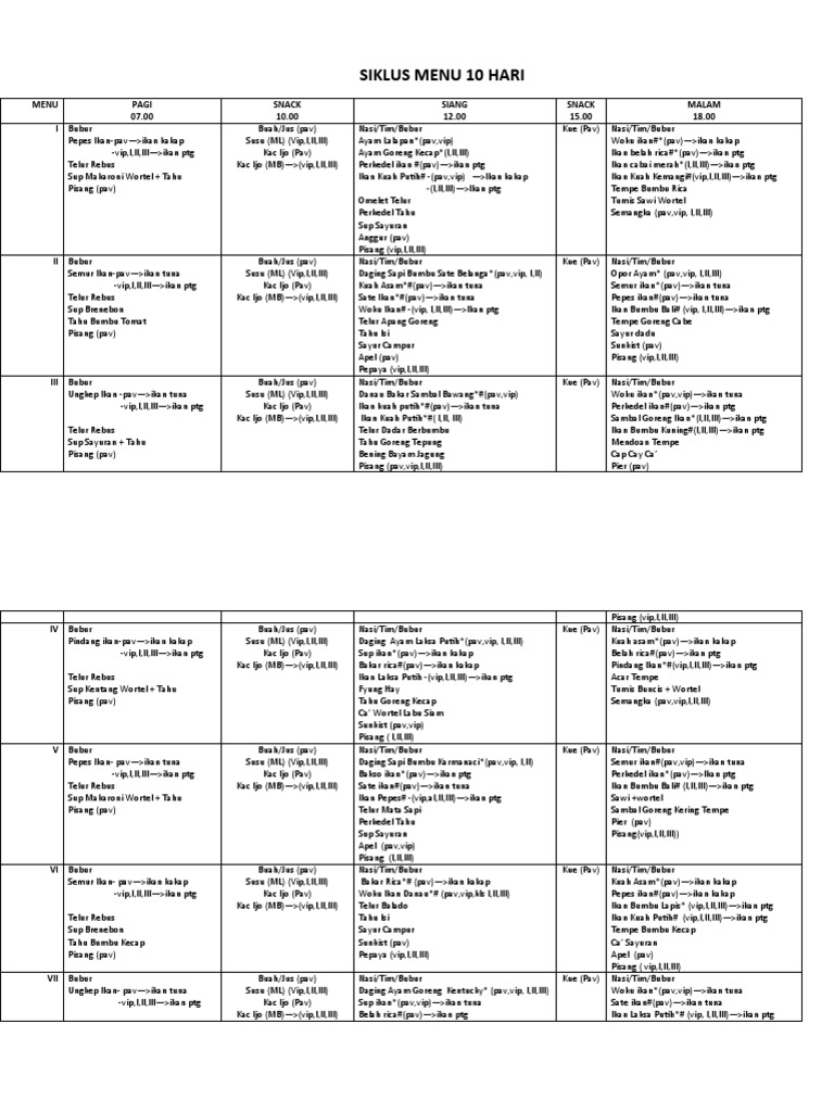 Siklus Menu 10 Har1 Tahun 2016 | PDF