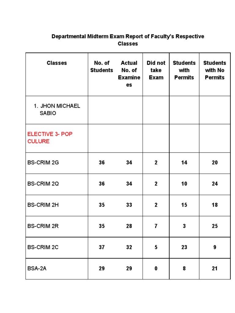 Midterm Exam Report Sabio | PDF