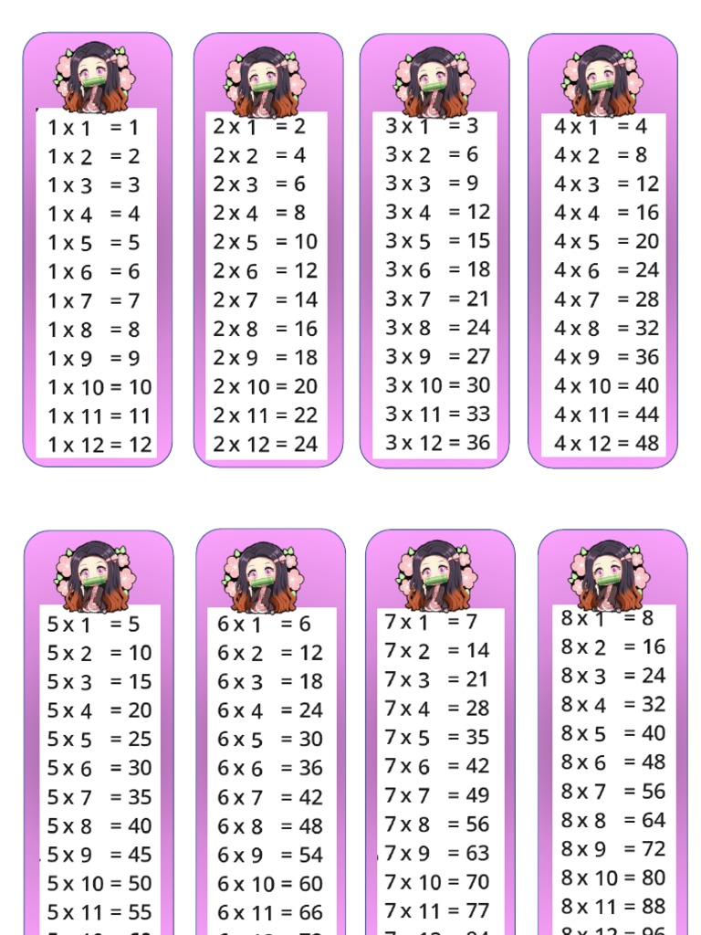 Tabla de Multiplicar | PDF