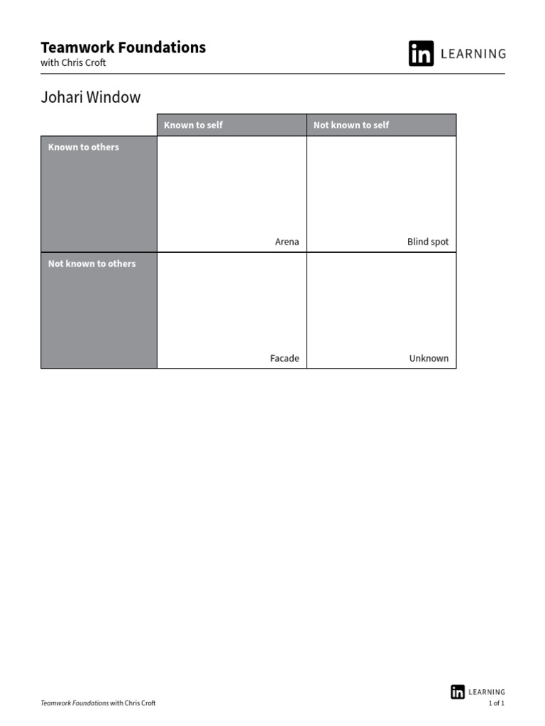 Johari Window | PDF