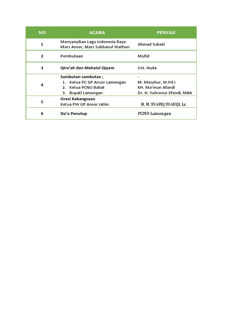 Susunan Acara Pembukaan Pdf
