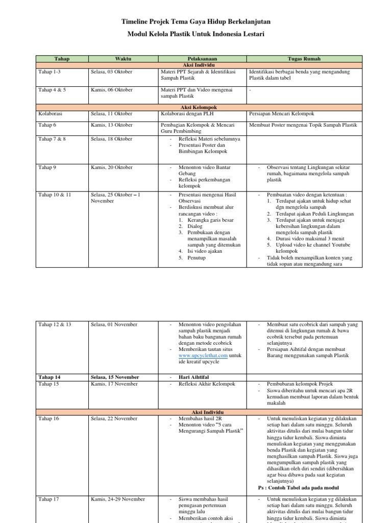 Timeline Projek Tema Gaya Hidup Berkelanjutan | PDF