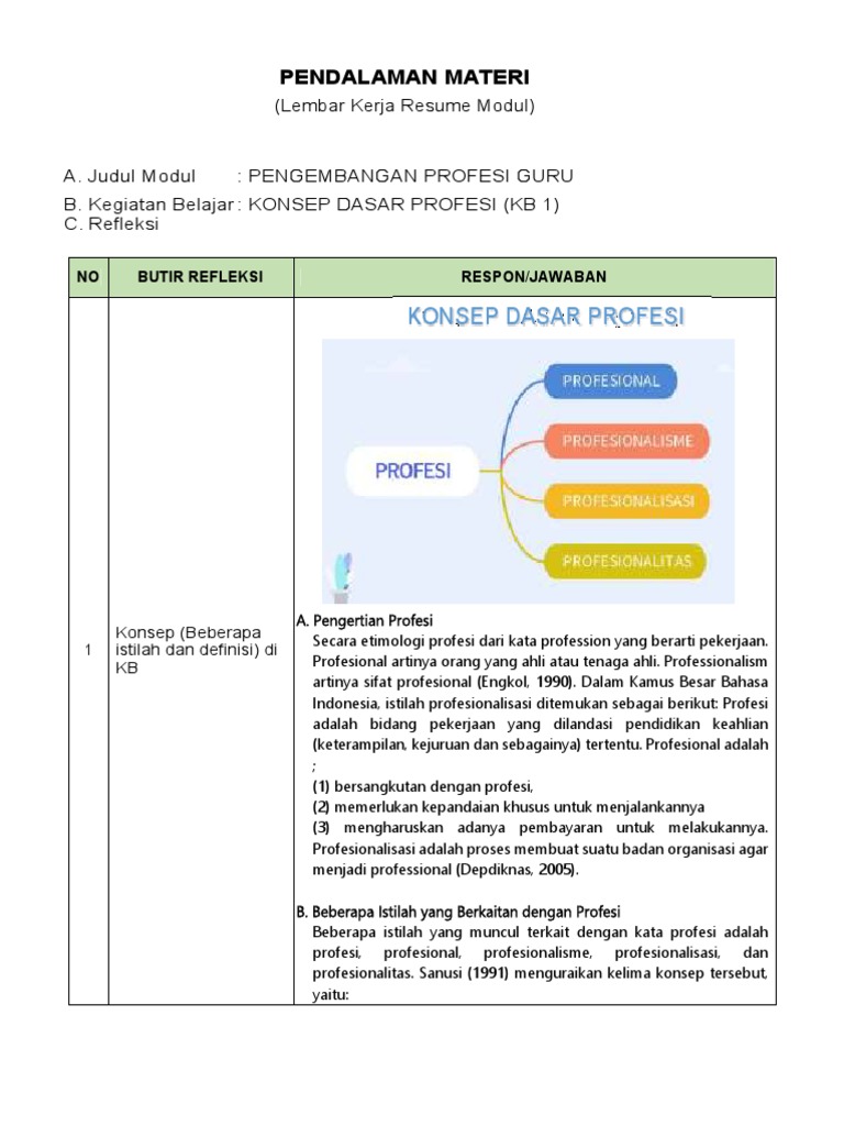 LK KB 1 - Resume Pendalaman Materi PPG 2022 | PDF