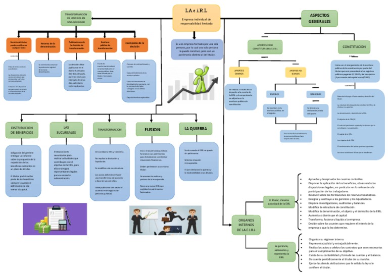 La EIRL | PDF | Sociedad de responsabilidad limitada | Justicia
