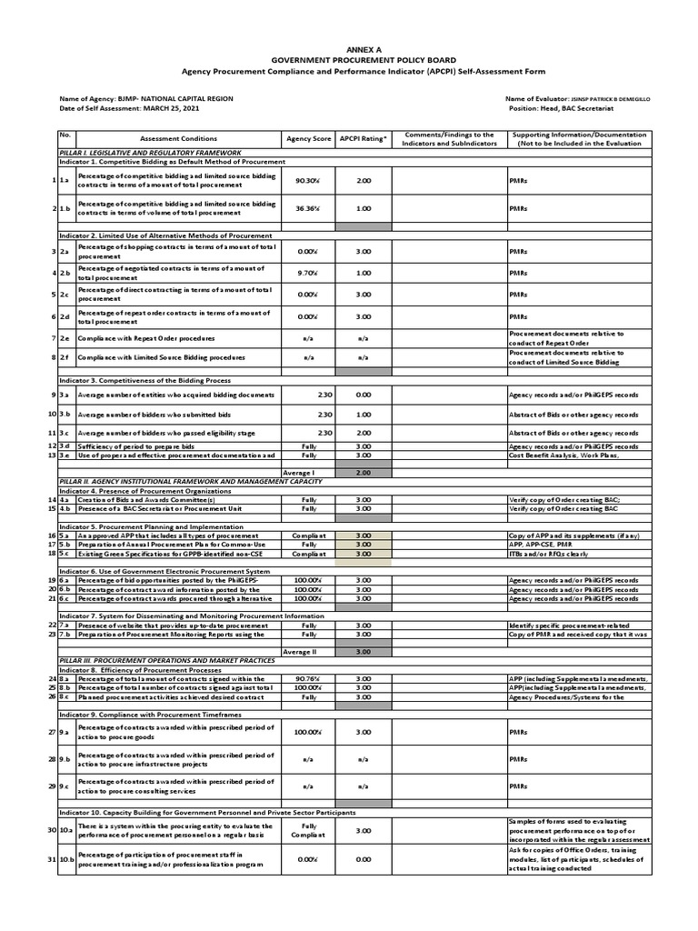 1 Apcpi BJMP NCR 2020 Self Assessment Form | PDF