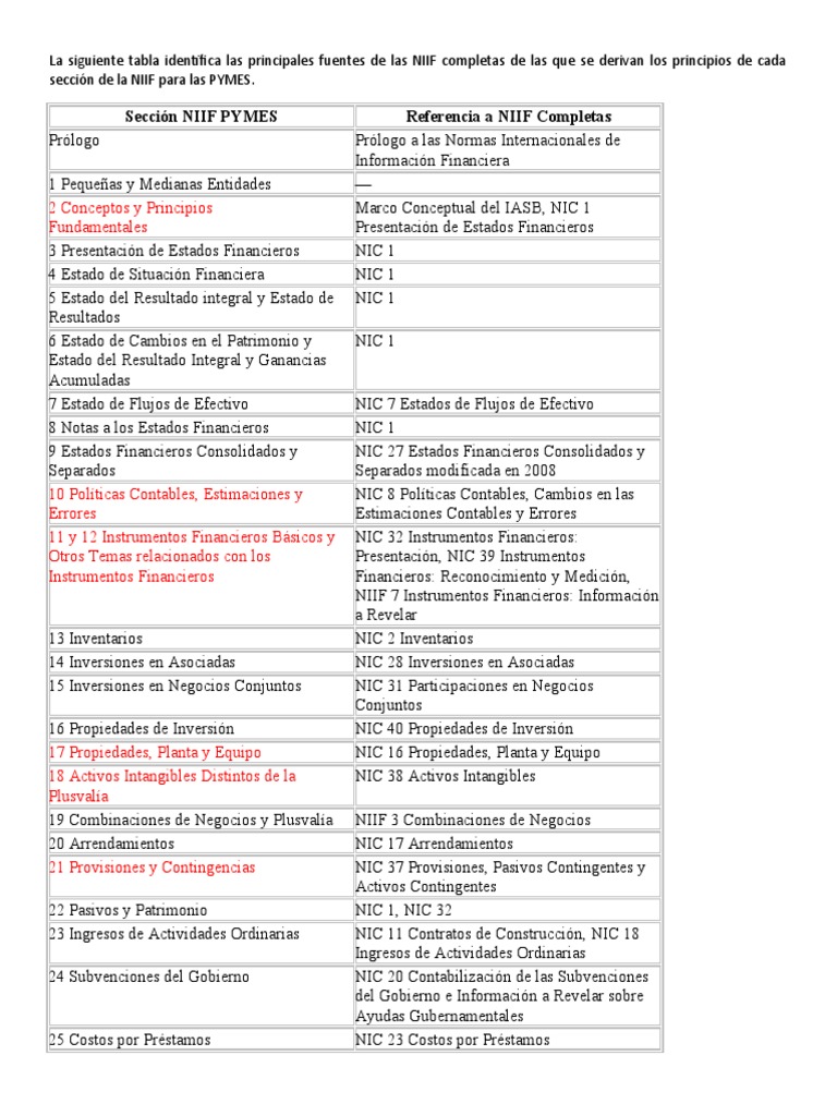 Fuentes de NIIF para PYMES | PDF | normas internacionales de ...