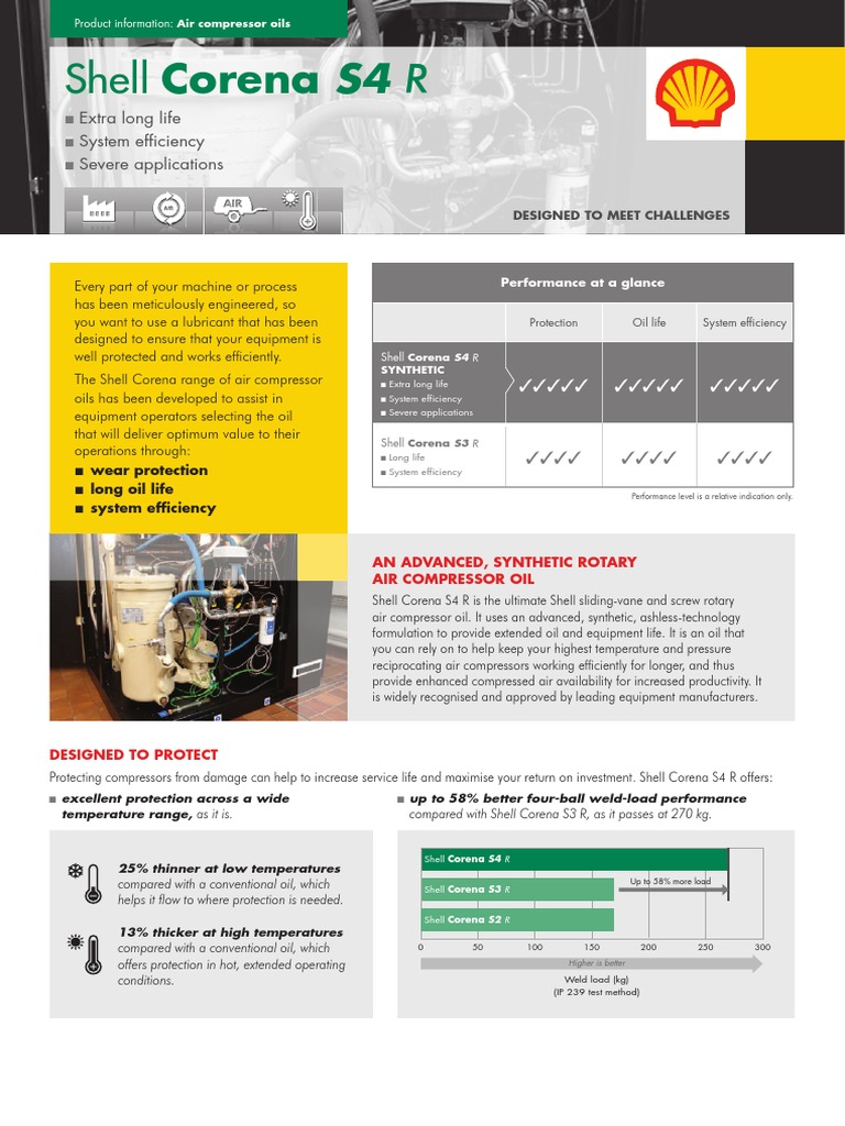 Shell Corena s4r Air Compressor Oil | PDF