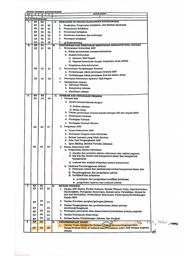 Kode Penomoran Surat Pemko | PDF