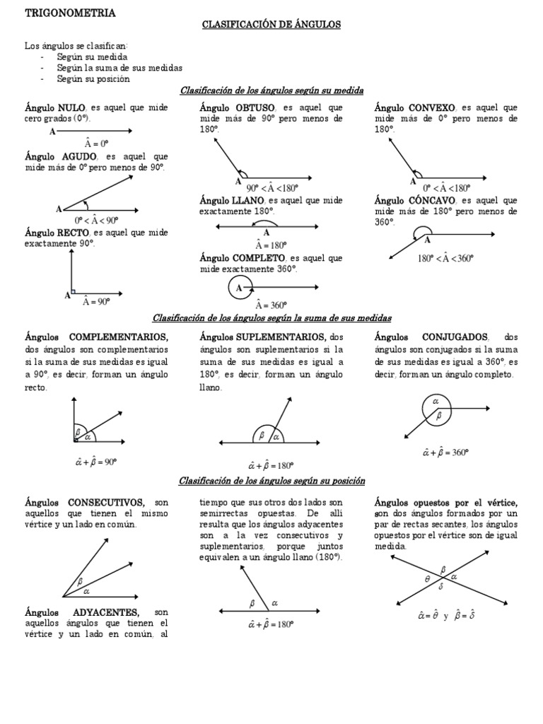 Clasificación y tipos de ángulos según sus características de medida ...