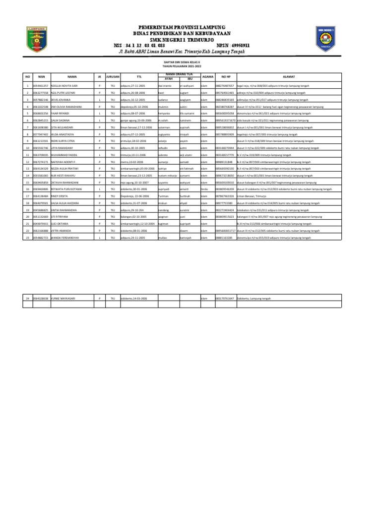 Data Diri Siswa Baru 2021-2022 | PDF