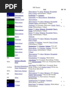 MTC Bus Routes | PDF | Bus Transport | Transport