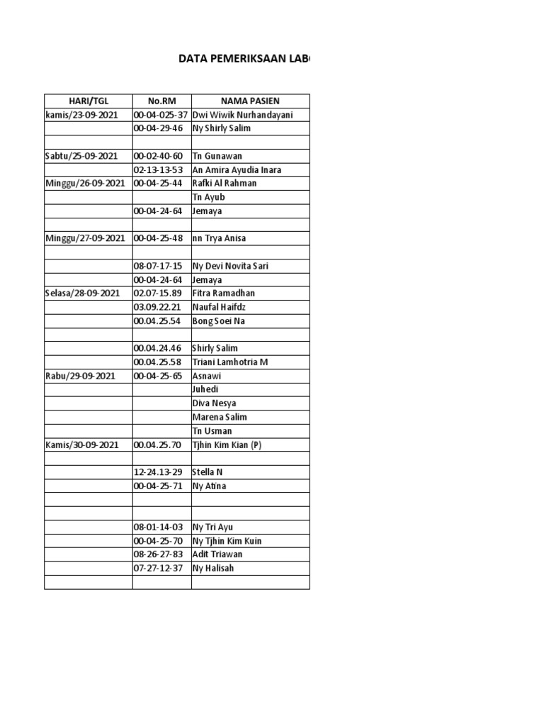 Data Pemeriksaan Laboratorium | PDF