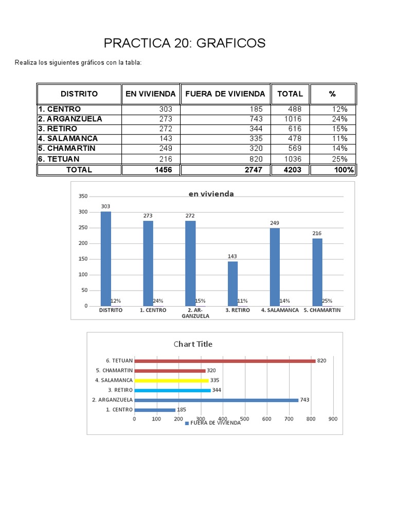 Practica 20 Graficos Pdf