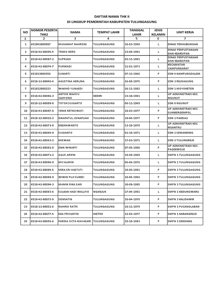 Lampiran Data Non ASN Tulungagung | PDF