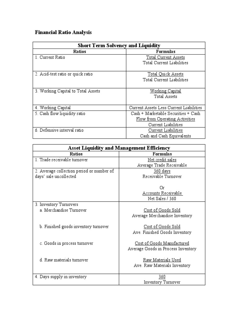 An Overview of Key Financial Ratios for Analyzing Company Performance | PDF | Dividend | Equity ...