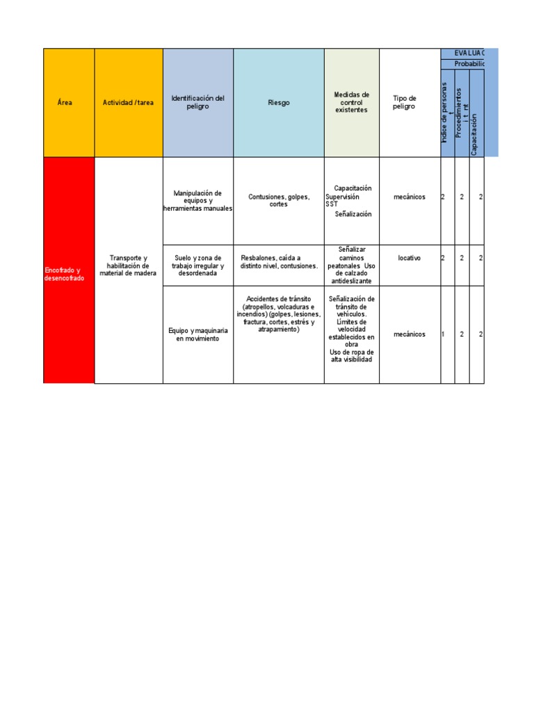 Implementación de La Matriz Iper | PDF