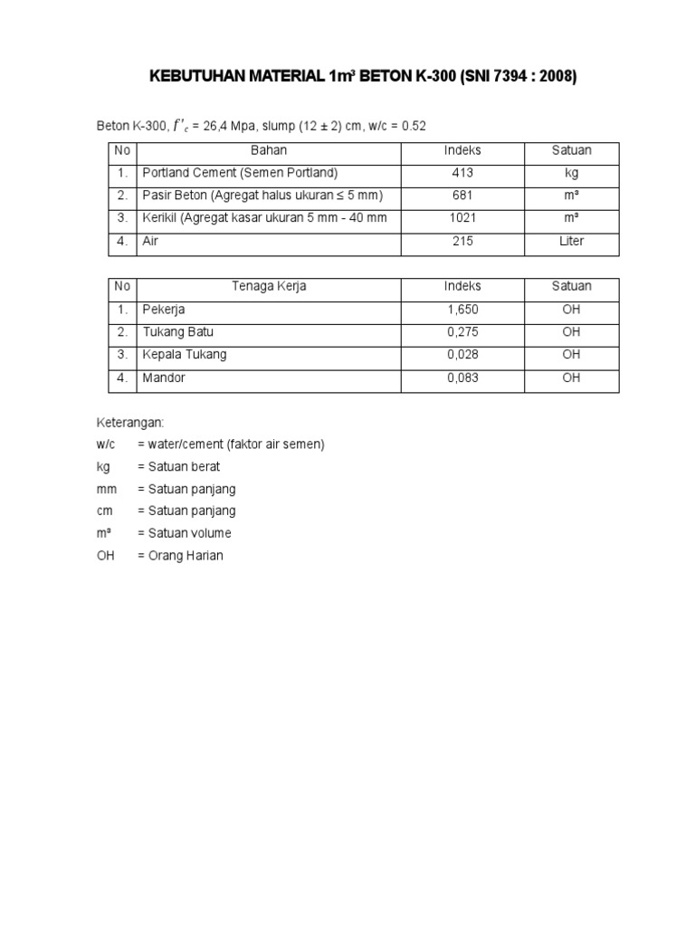 Kebutuhan Material Beton K-300 (10 Okt 2022) | PDF