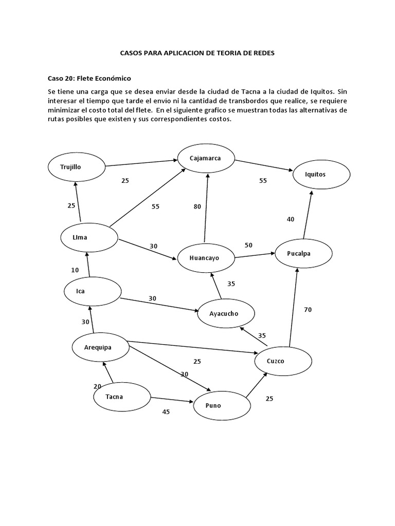 Casos para Aplicacion de Teoria de Redes | PDF | Residuos | Algodón