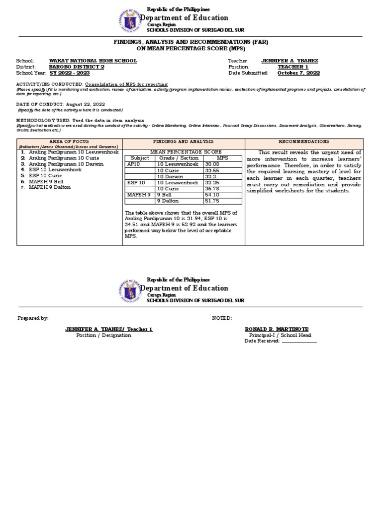 MPS Analysis of Wakat National High School | PDF | Learning | Social ...
