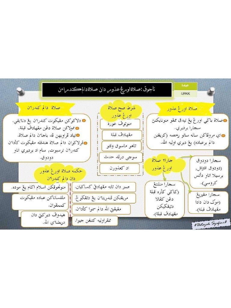 Nota Ibadah Upkk | PDF