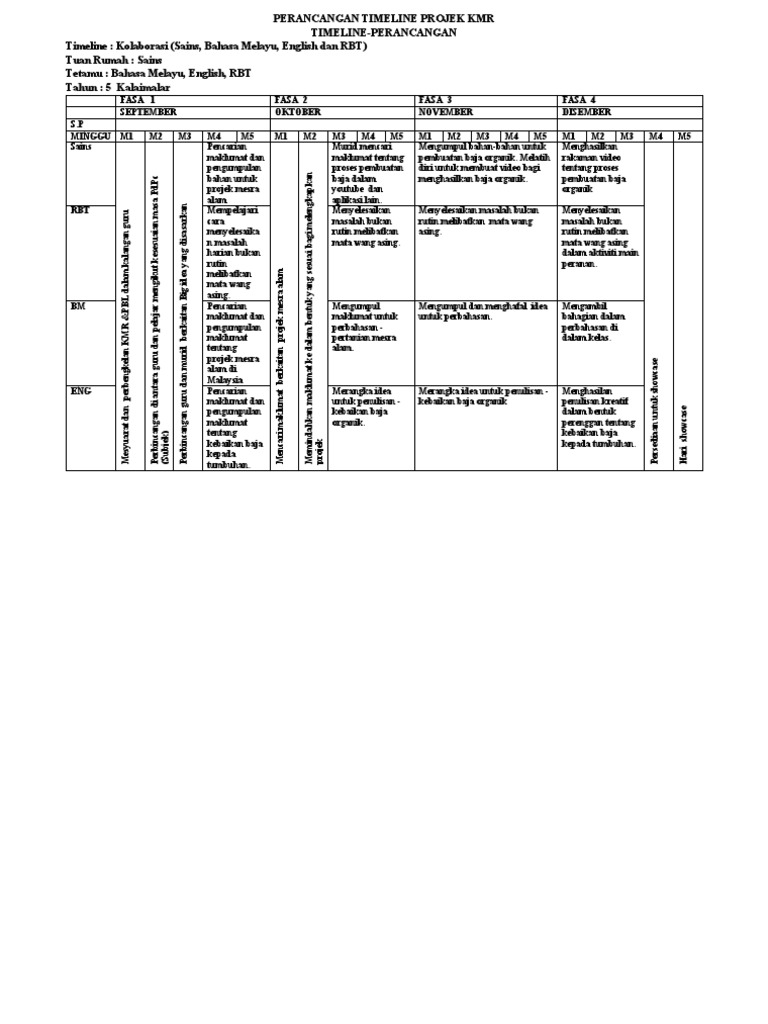 Perancangan Timeline Projek KMR 1 | PDF